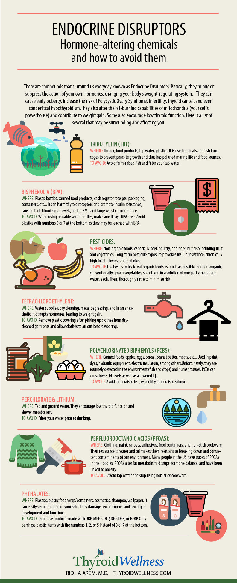 Endocrine Disruptors – Thyroid Wellness